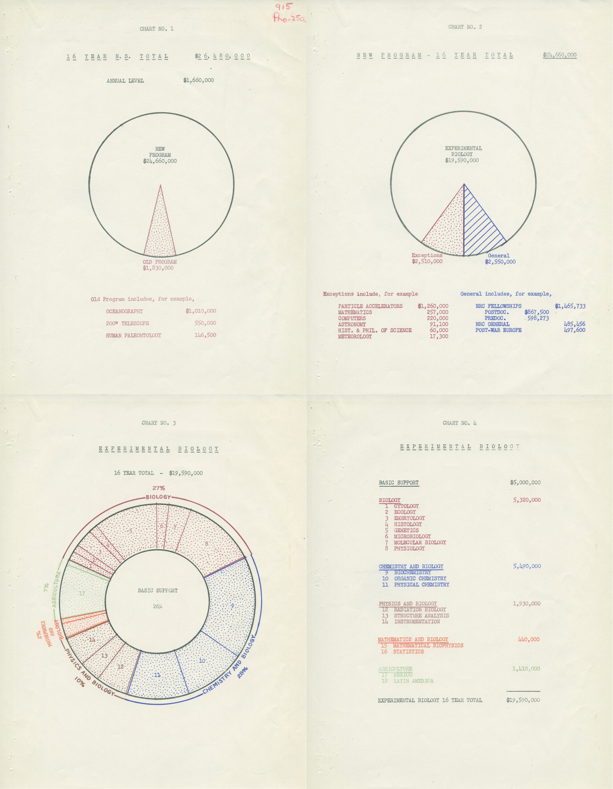 TrusteesMeetingWarrenWeaverNSA1949_RAC_001 - REsource