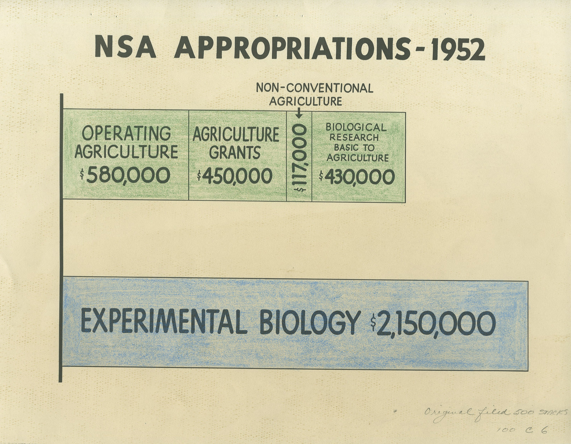 WarrenWeaverNSAProgramCharts1953_RAC_002 - REsource