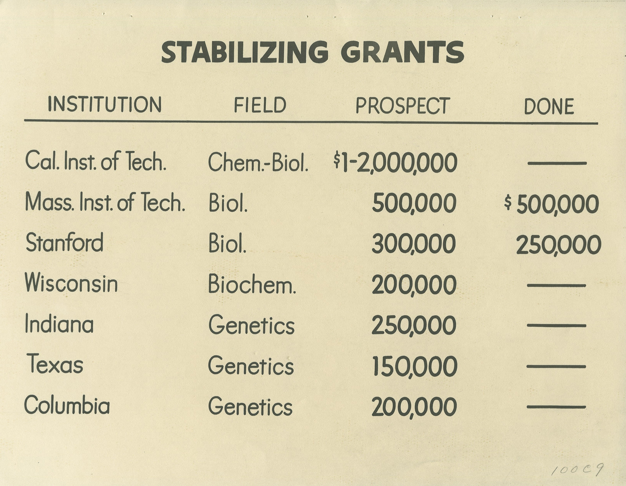 WarrenWeaverNSAProgramCharts1953_RAC_005 - REsource
